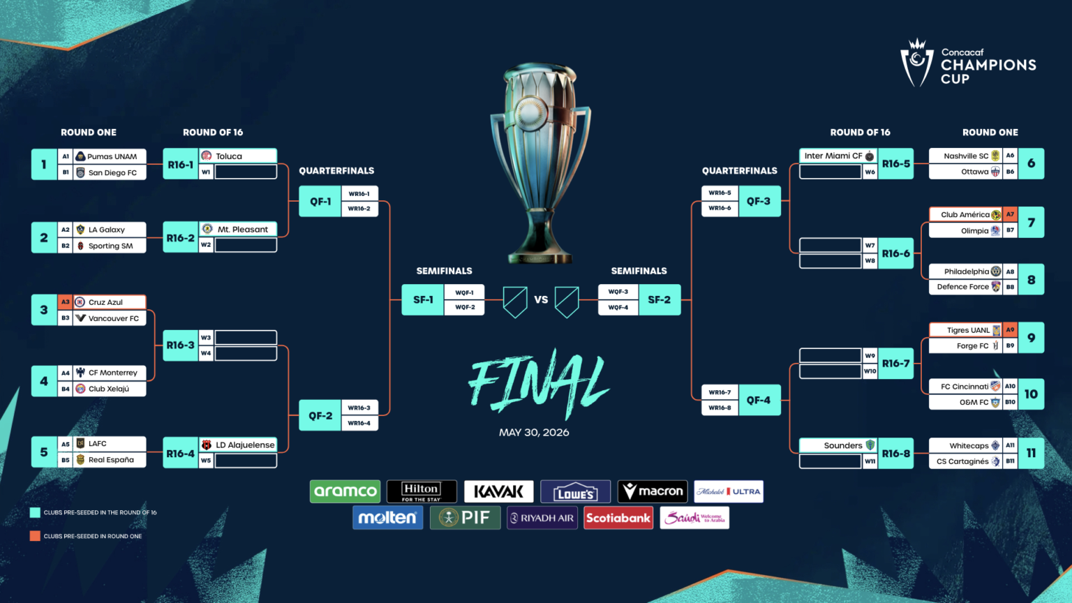 Así quedaron los cruces de la Concacaf Champions Cup 2026